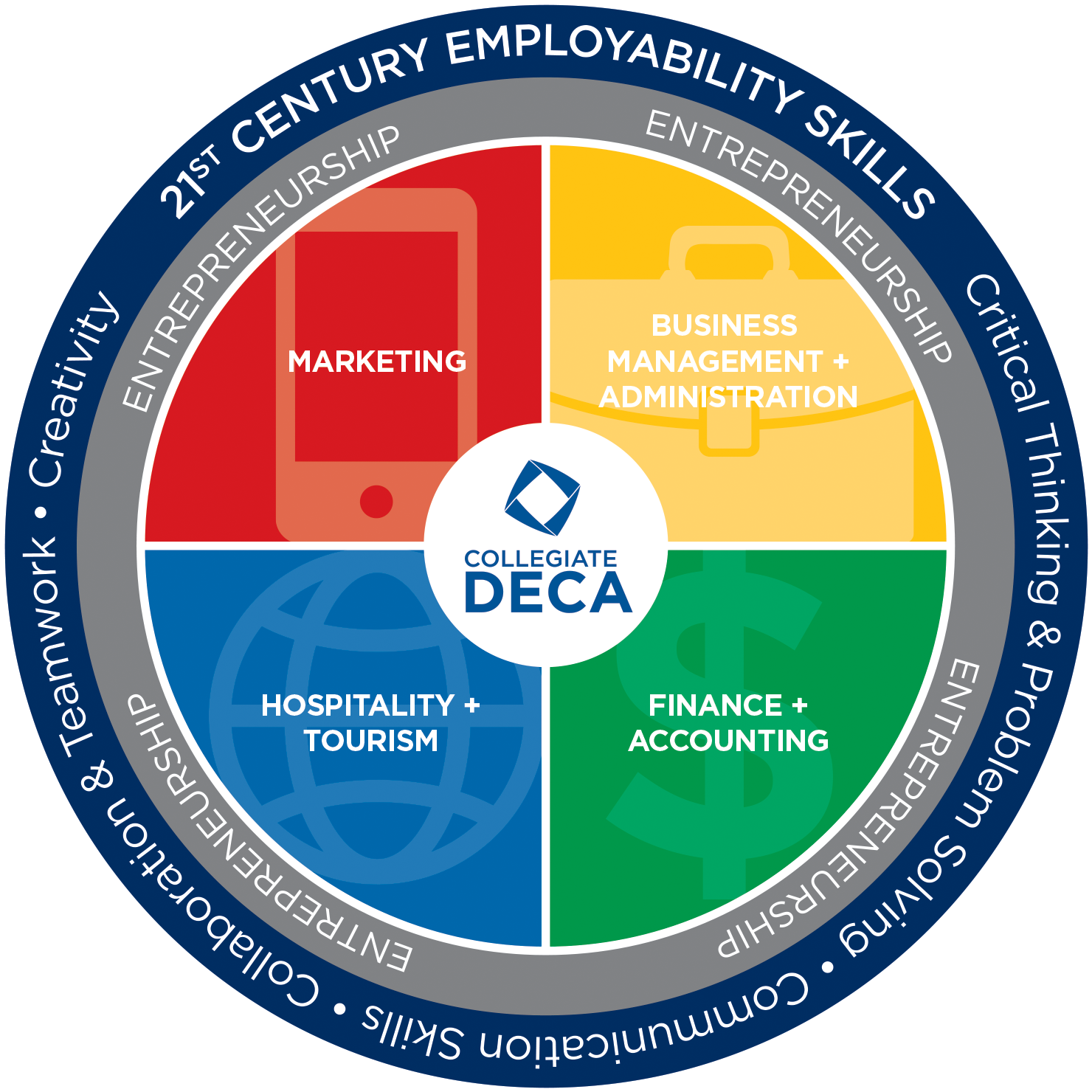 Sitemap - Deca New Jersey Clipart - Large Size Png Image - PikPng