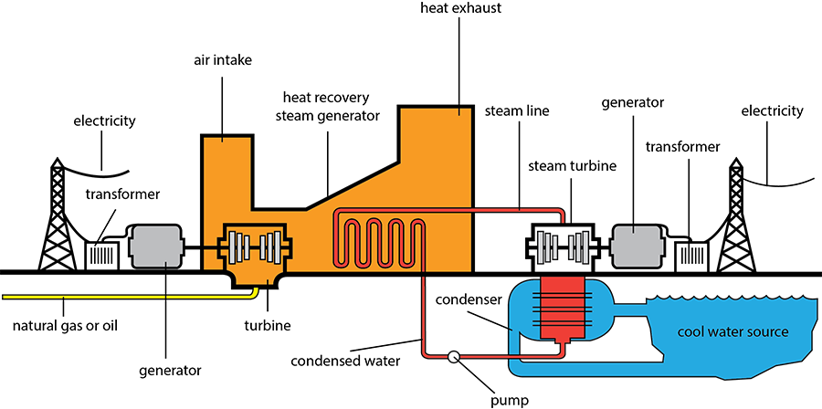 Oil Power Plant Diagram
