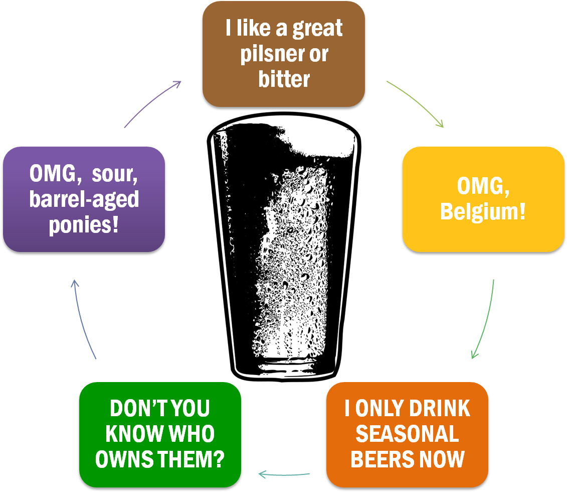 Craft Beer Cycle - Drink Clipart - Large Size Png Image - PikPng