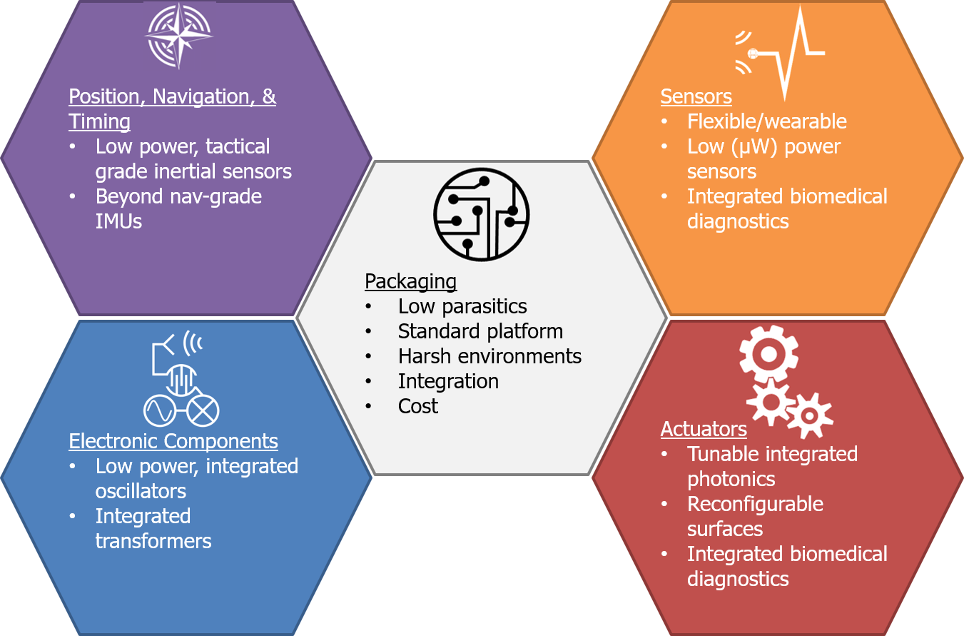 Download Darpa's Vision Of Cross-collaboration - Circle Clipart Png ...