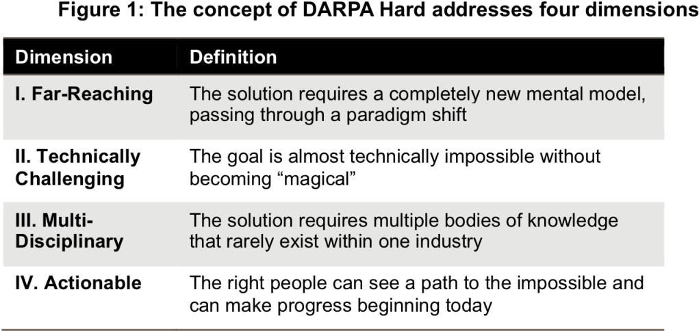 Download I Then Expanded These Four Dimensions Into A Darpa - Darpa ...