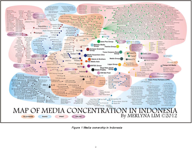 Pdf - Map Of Media Concentration In Indonesia Clipart - Large Size Png ...