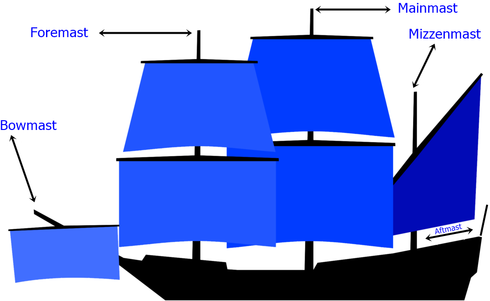 Diagram Of Mast Names On A Sailing Ship - Classic Ship Png Clipart ...