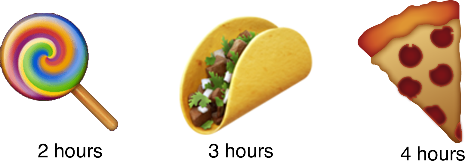 Food Emojis Png - Carb Emoji Clipart - Large Size Png Image - PikPng