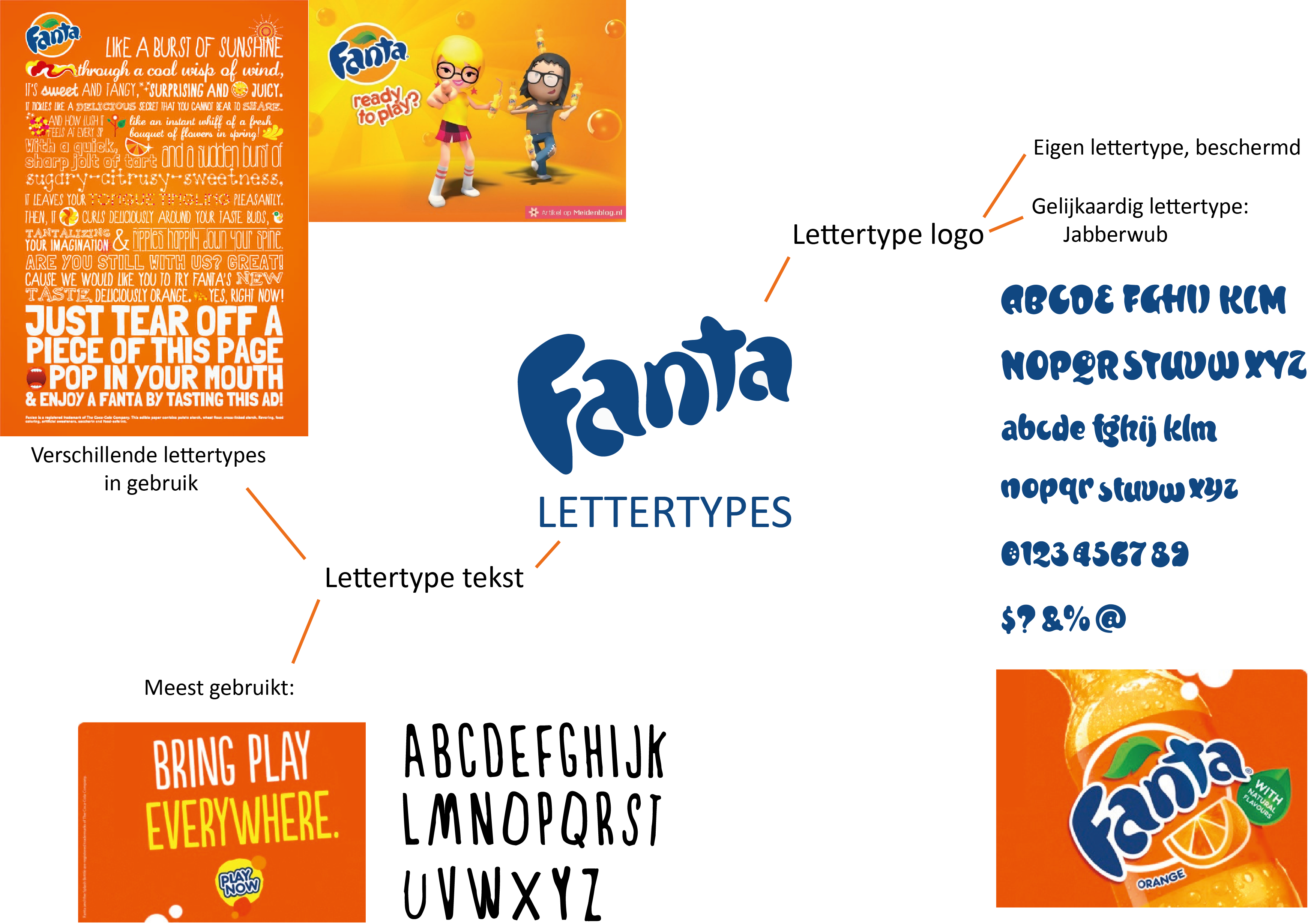 Onderzoek Van Lettertypes Zowel Uit Het Logo Als In - Fanta Clipart ...