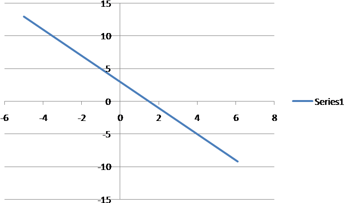 Download Linea Recta - Plot Clipart Png Download - PikPng