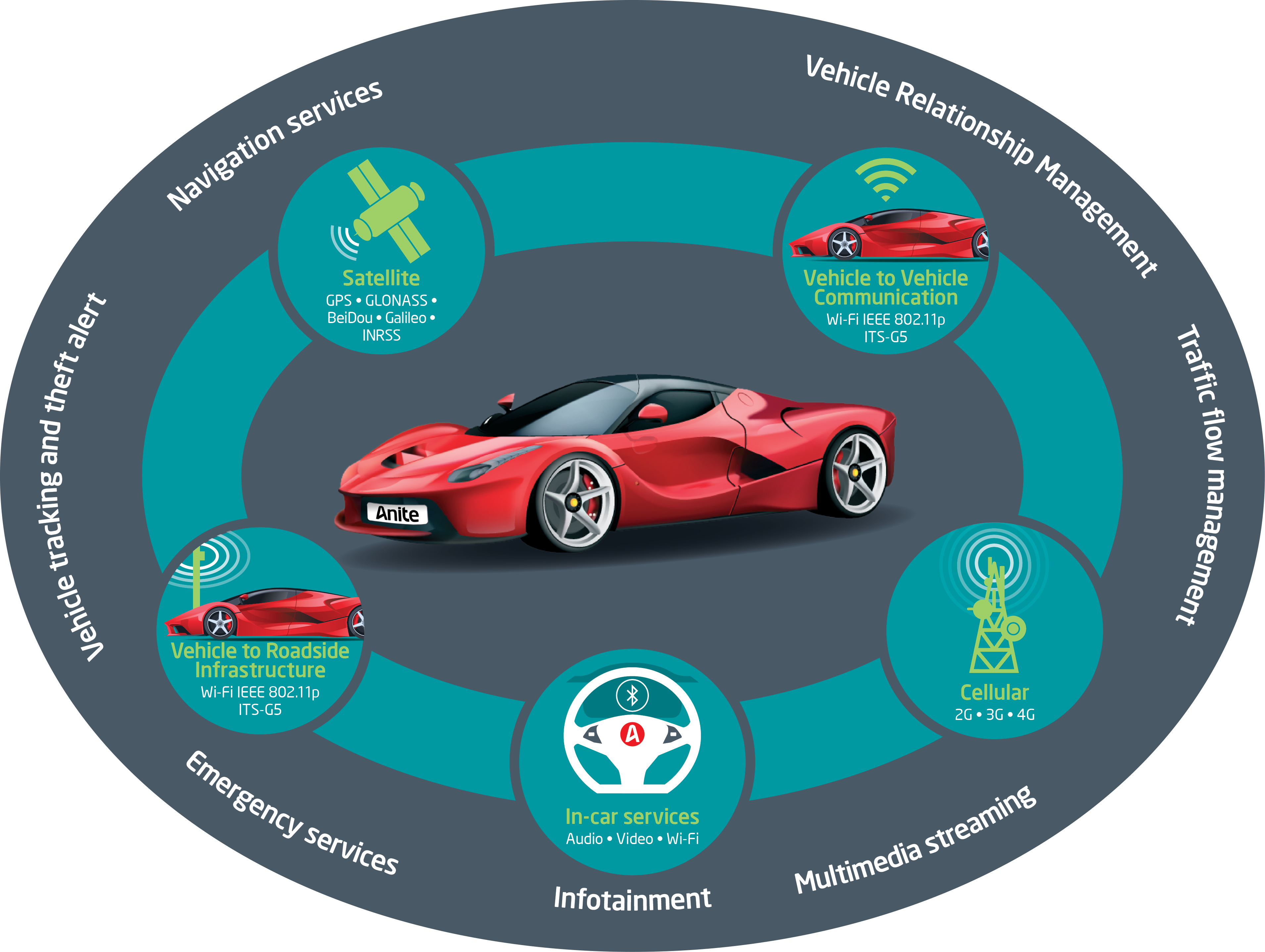 Connected Car Clipart - Large Size Png Image - PikPng