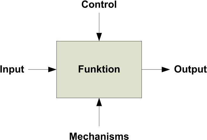 File Sadt Svg Structured Analysis And Design Technique Clipart 