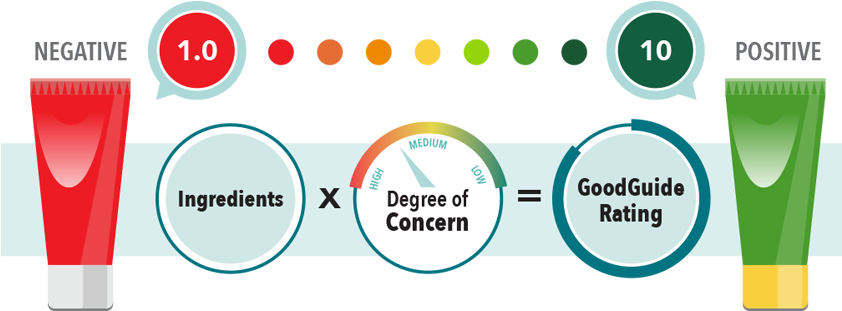 About Goodguide® Ratings - Circle Clipart - Large Size Png Image - PikPng