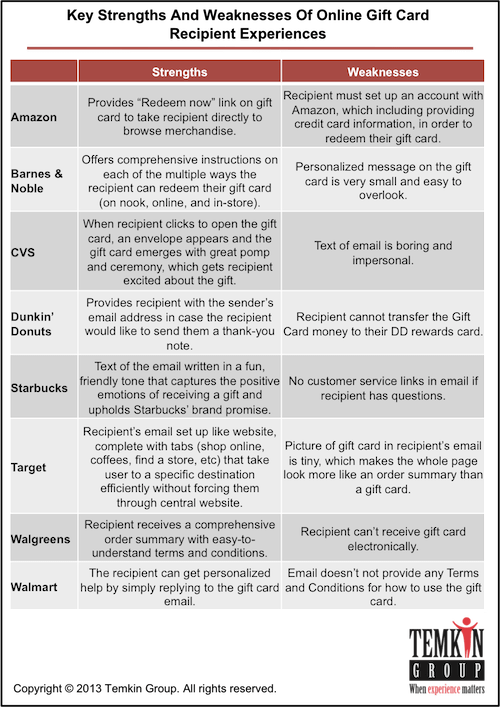 1311 Giftcardrecipientgoodbad - Life Transformation Group Cards Clipart ...