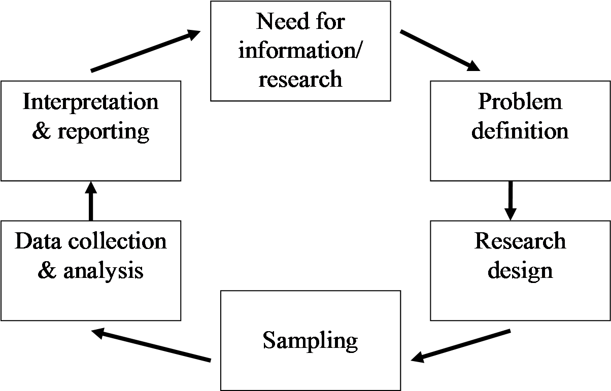 Research Questions - Research Process Clipart - Large Size Png Image ...