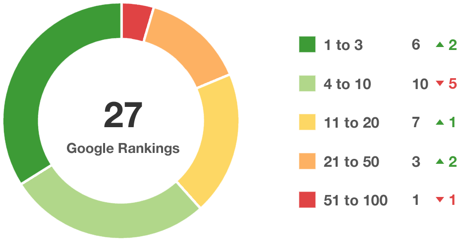 Seo Ranking Reports - Circle Clipart - Large Size Png Image - PikPng