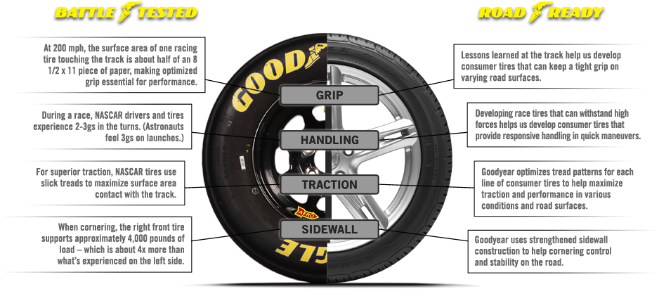 Nascar Tire Size Clipart - Large Size Png Image - PikPng