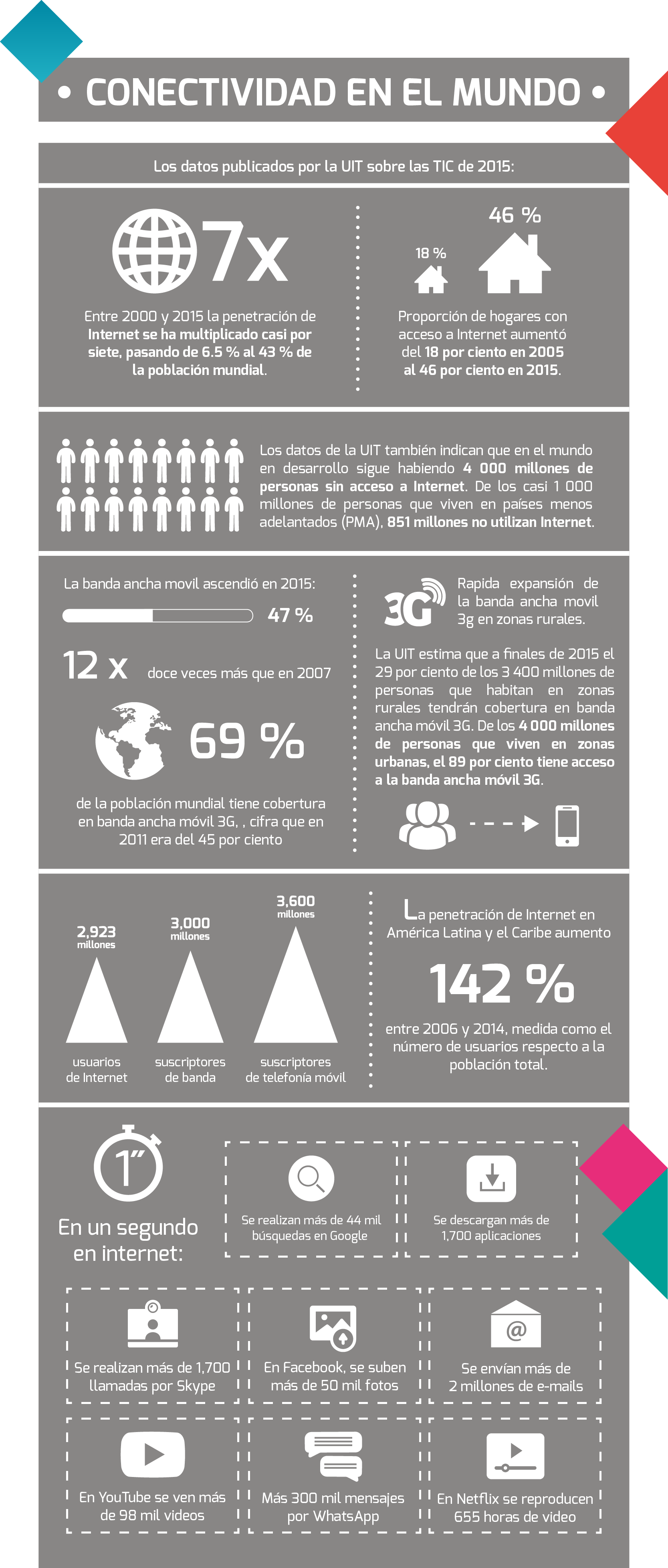 Lamina8 - Commonwealth Of Learning Clipart - Large Size Png Image - PikPng