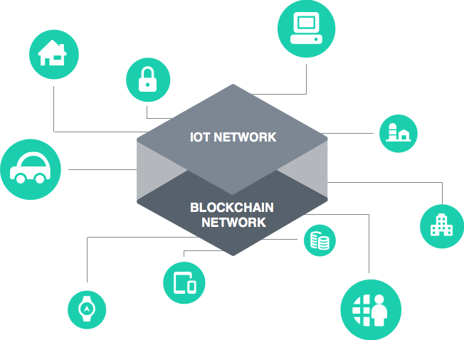 Download 0 Ptteyyxbdmw4tptg - Blockchain Network For Iot Clipart Png ...
