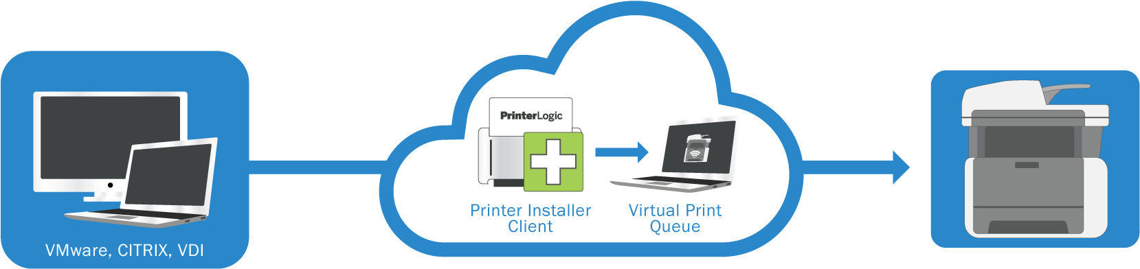 Printing With Citrix - Electronics Clipart - Large Size Png Image - PikPng