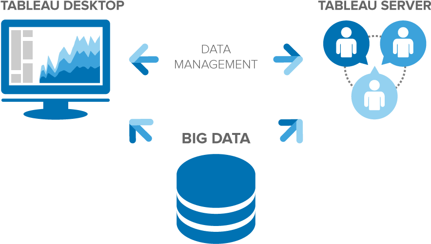 Tableau Logo Png - Tableau Desktop Logo Clipart - Large Size Png Image ...