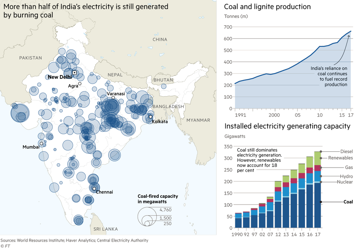 Greenpeace India - Pollution In India After 1991 Clipart - Large Size ...