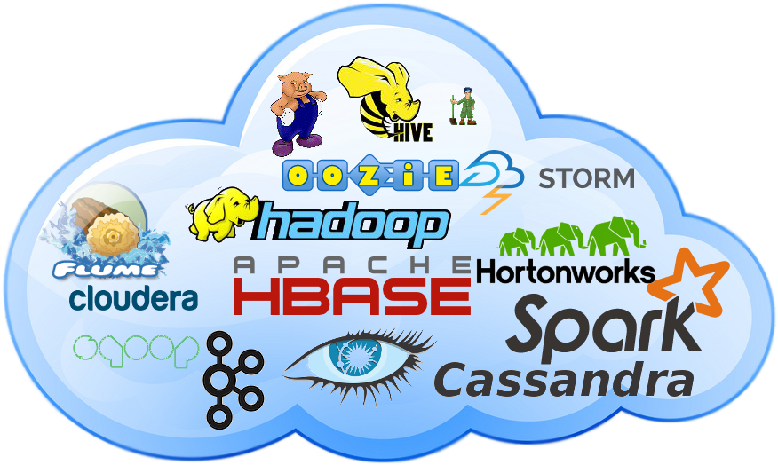 Apache Hadoop, Spark, Storm, Hive, Pig, Kafka, Flume, - Hadoop Pig Hive ...