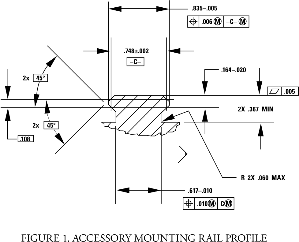 Us Postage Stamp Dimensions - Picatinny Rail Dimensions Clipart - Large ...