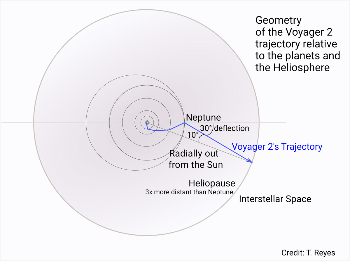 The Planets And The Heliosphere - Circle Clipart - Large Size Png Image ...