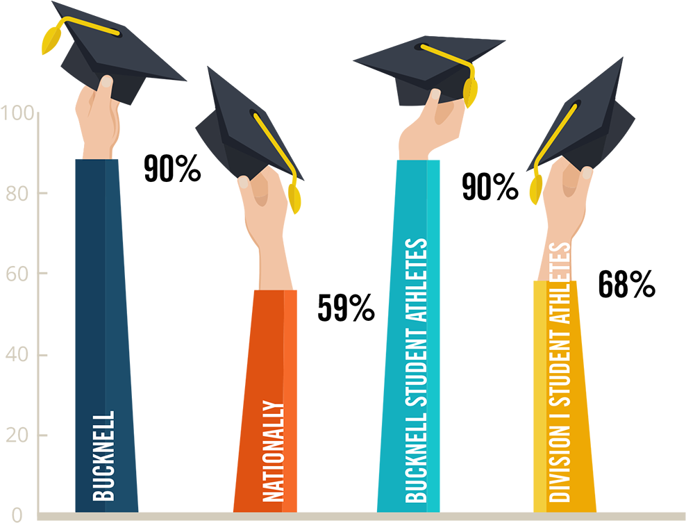 6 Year Graduation Rates - Student Graduation Infographic Clipart ...