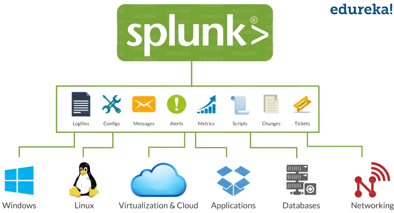 Many Big Players In The Industry Are Using Splunk Such - Splunk Clipart ...