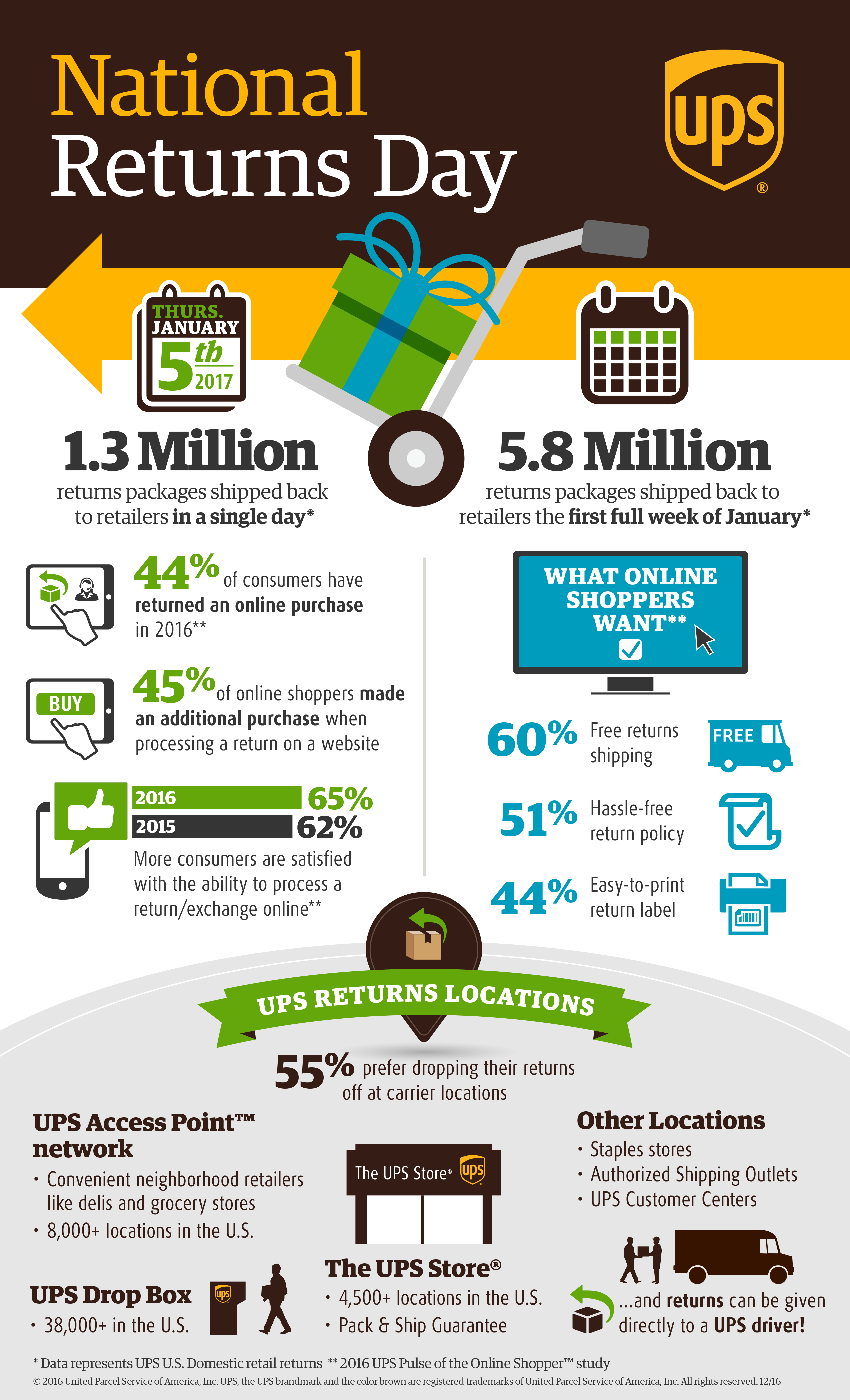 Ups National Returns Day - Graphic Design Clipart - Large Size Png ...