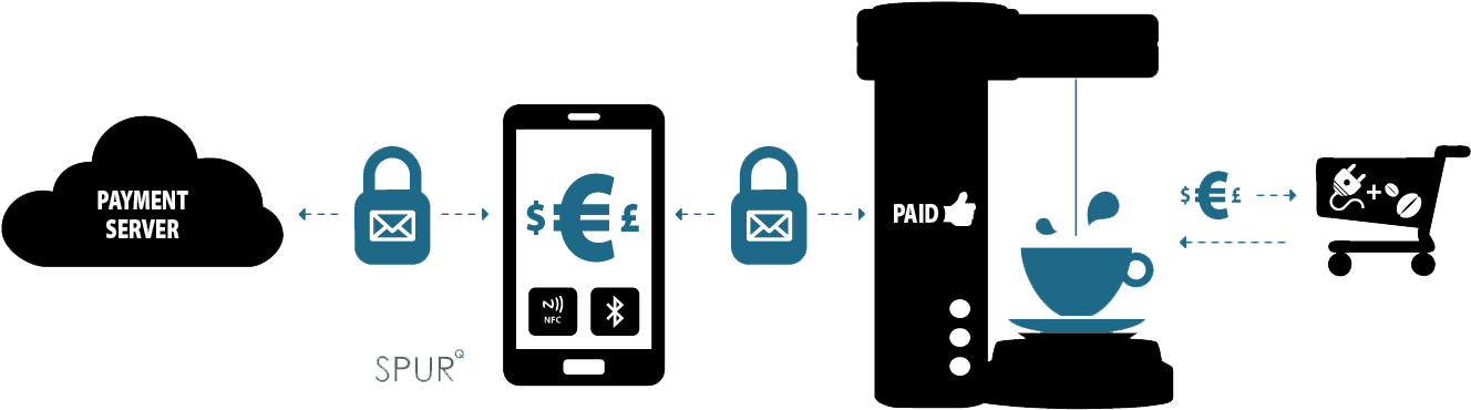 Secure Payment Png - Smartphone Clipart - Large Size Png Image - PikPng