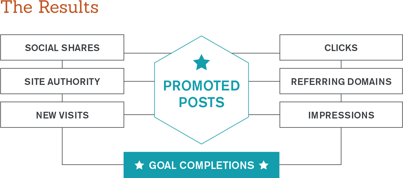 Outbrain Logo Png - Sign Clipart - Large Size Png Image - PikPng