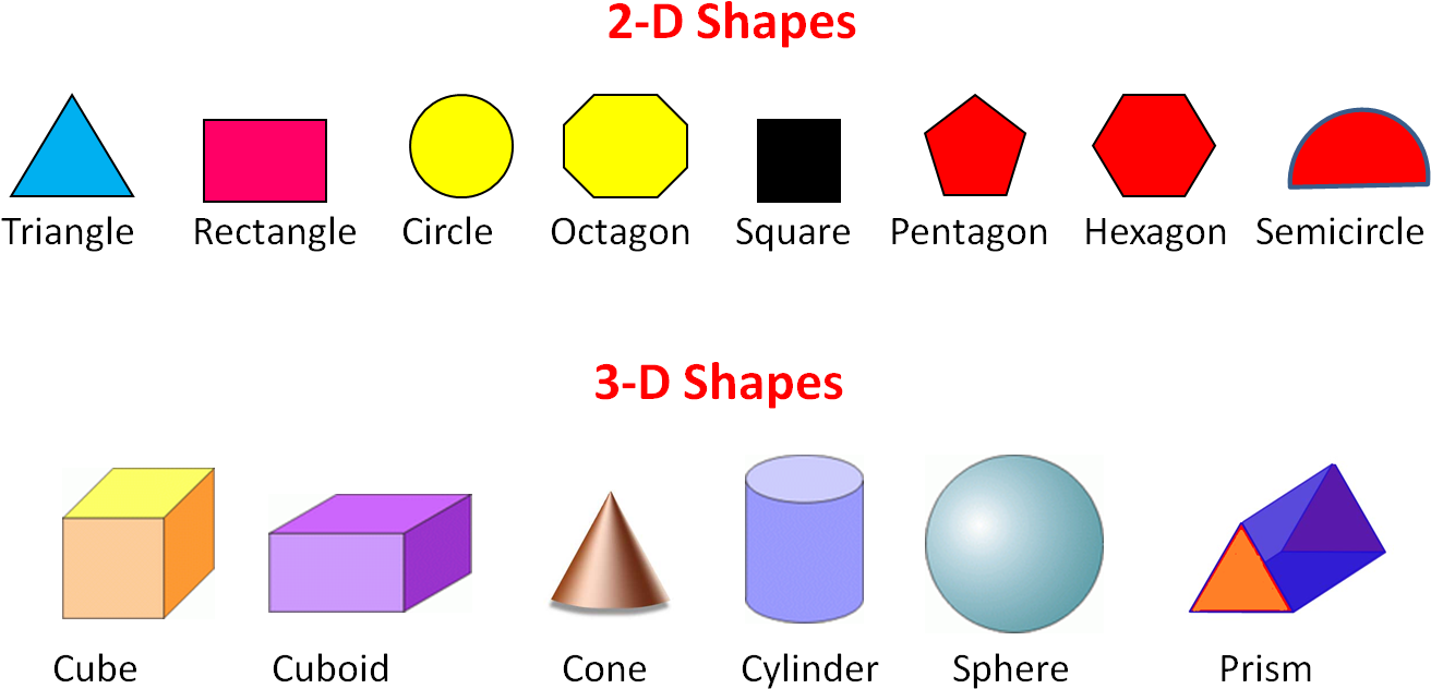 Download 2d And 3d Shapes - 2 And 3 Dimensional Shapes Clipart Png ...
