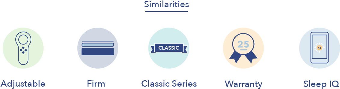 Download Sleep Number C2 C4 Similarities - Circle Clipart Png Download ...