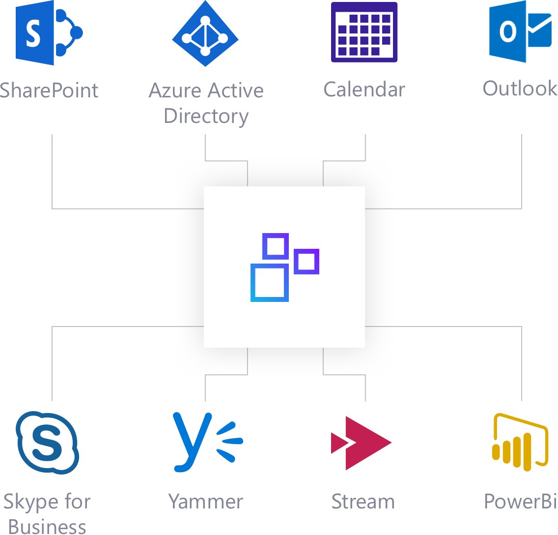 Sharepoint Logo Png - Intranet Sharepoint Logo Clipart - Large Size Png ...