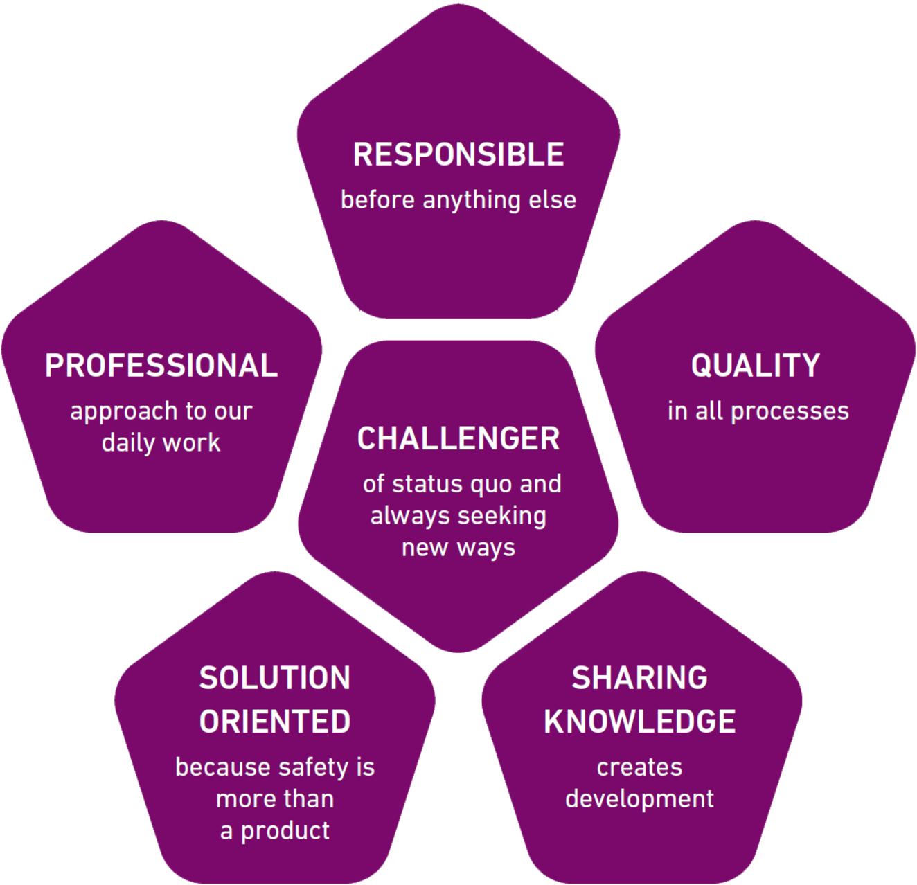 Values - - Flower Clipart - Large Size Png Image - PikPng