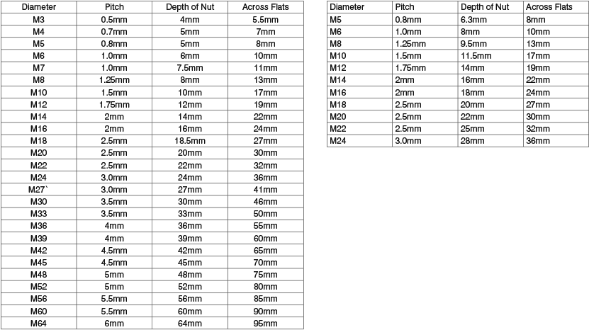 Din982 Thick Type - M24 Nylock Nut Size Clipart - Large Size Png Image ...