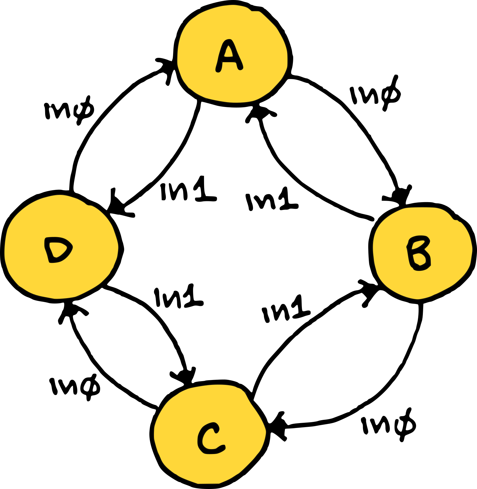 Classic Fsm State Diagram - Circle Clipart - Large Size Png Image - PikPng