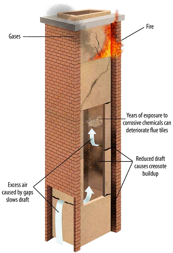 Flue Repair - Flue Chimney Clipart - Large Size Png Image - PikPng