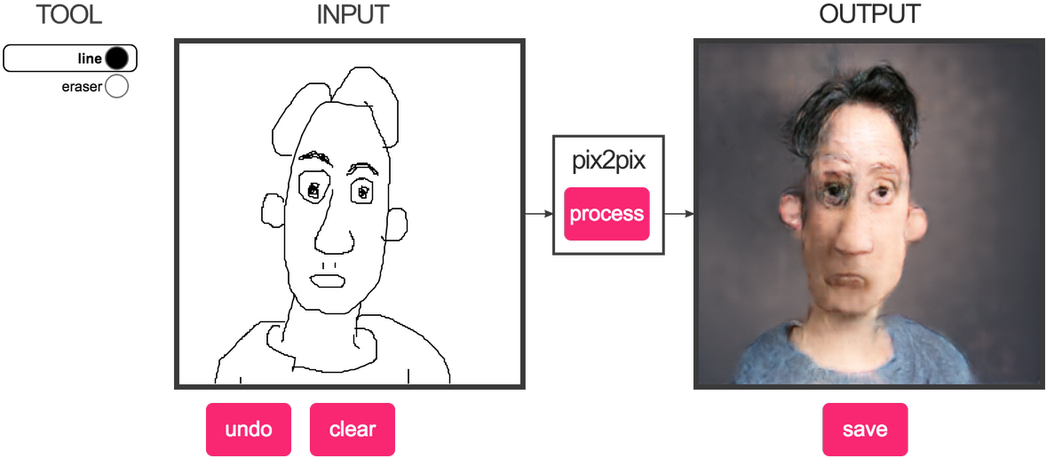 Machine Learning Drawing Clipart - Large Size Png Image - PikPng