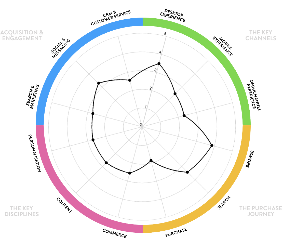 Cx Rating - Circle Clipart - Large Size Png Image - PikPng