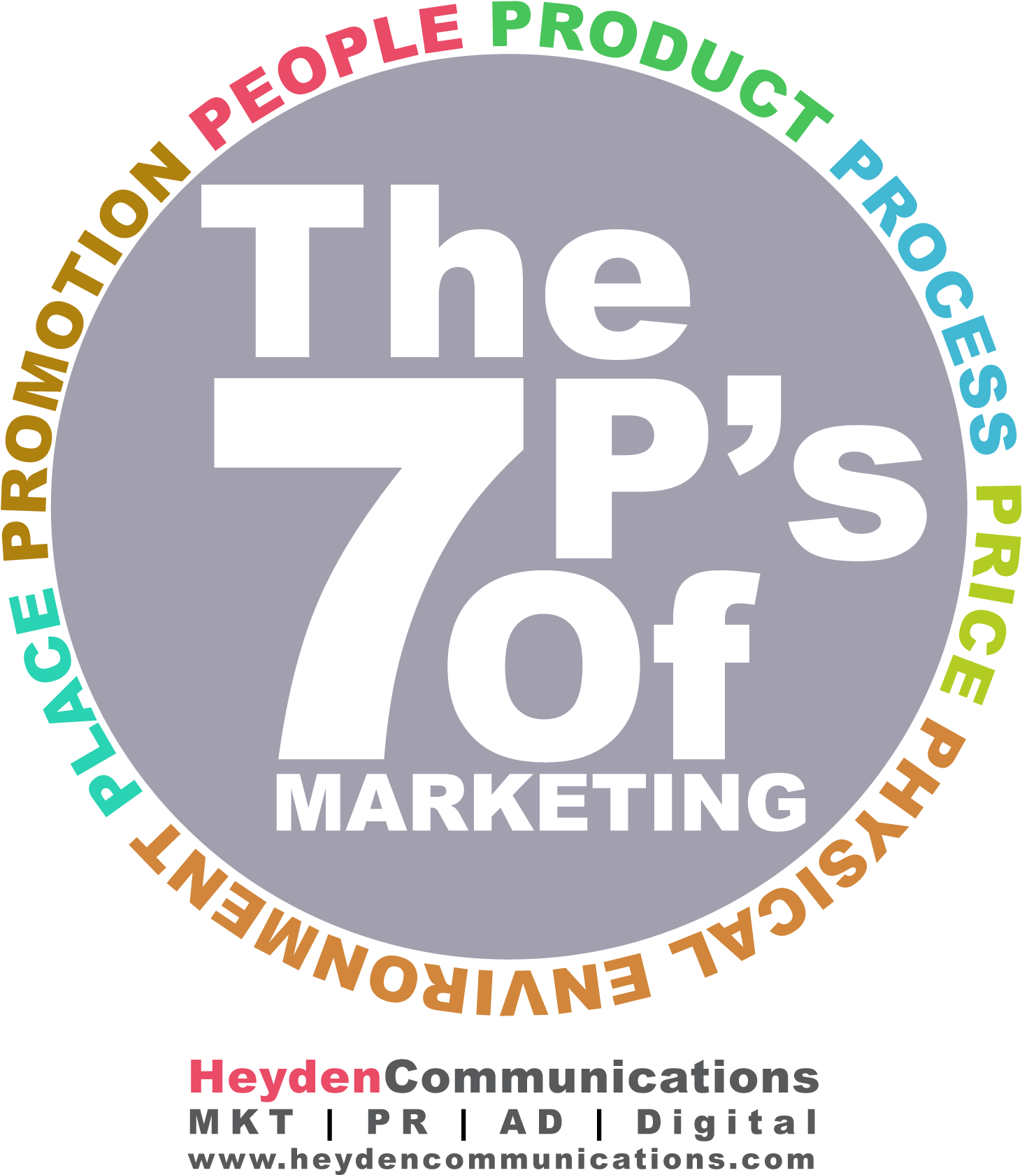 The Seven 7 P's Of Marketing - 7ps Marketing Logo Clipart - Large Size ...