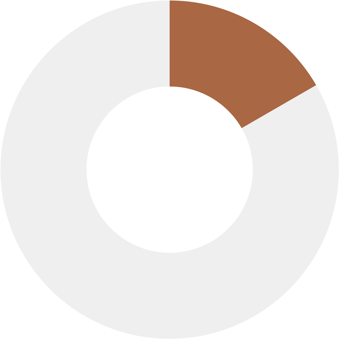 Not Started - Circle Clipart - Large Size Png Image - PikPng