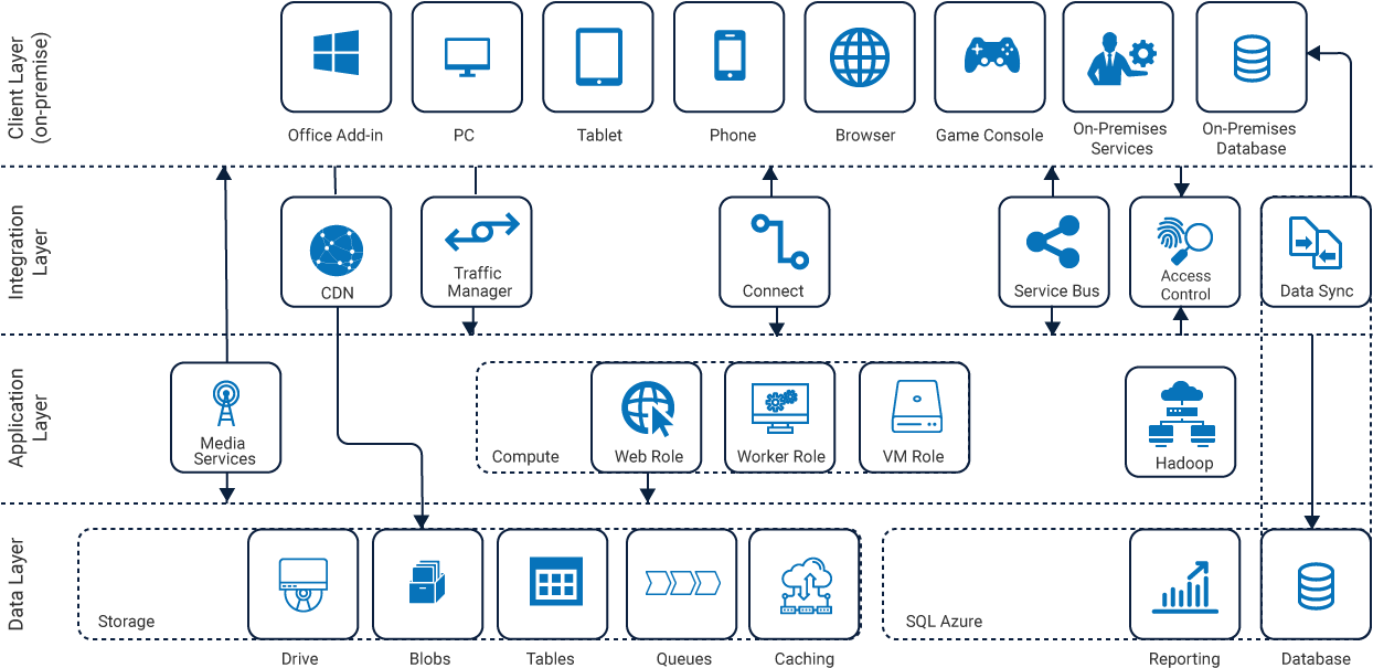 Azure Cosmos Db Architecture - Azure Architecture Using Cosmos Clipart ...