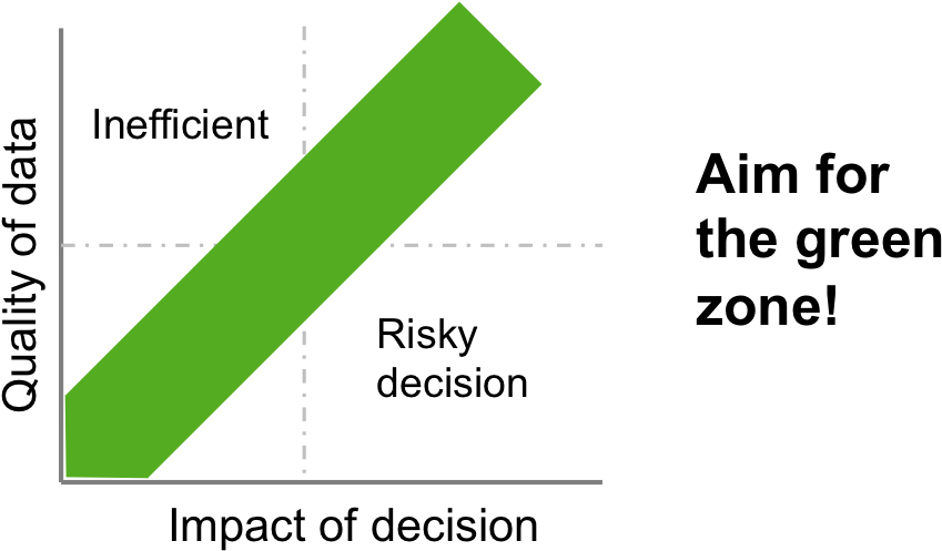 Tip - Quality Standards Clipart - Large Size Png Image - PikPng