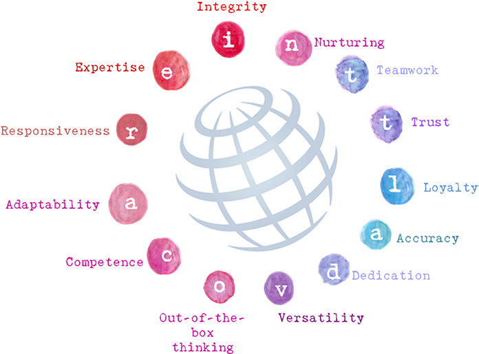 Core Values - - Pepsico Logo White Png Clipart - Large Size Png Image ...