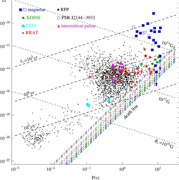 Death Lines In - Death Line Neutron Star Clipart - Large Size Png Image ...