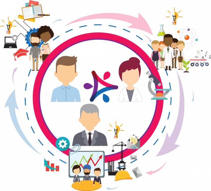 Knowledge Transfer Partnerships Clipart - Large Size Png Image - PikPng