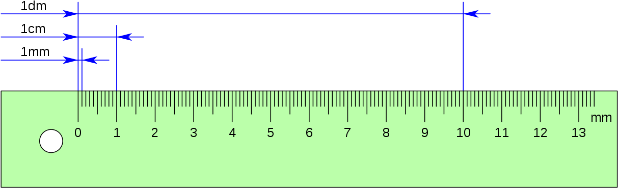 Regla Horizontal - Cuales Son Los Milimetros Clipart - Large Size Png ...