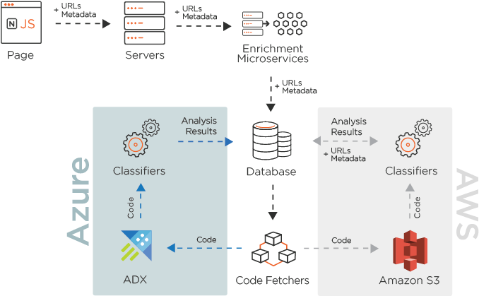 Download Azure Data Explorer Vs Aws Architecture - Azure Data Explorer ...