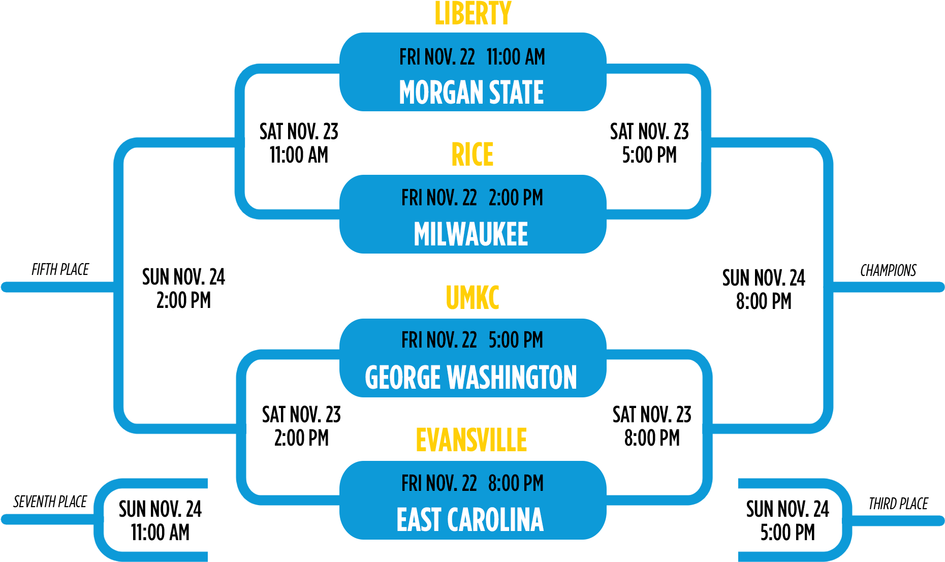 Kendal Isaacs National Gymnasium - Milwaukee Braves Clipart - Large ...
