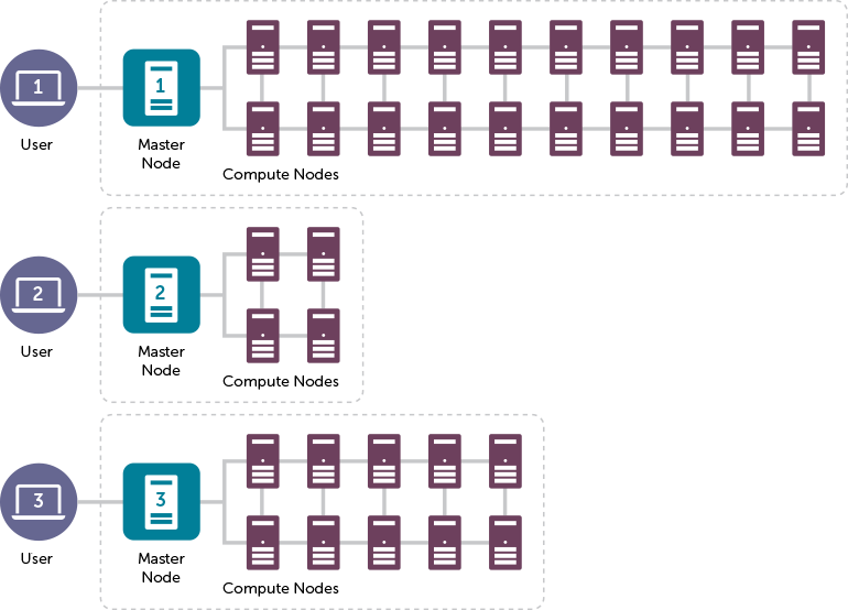 Burstable Compute Grid - Skuad Ac Milan 2009 2010 Clipart - Large Size ...
